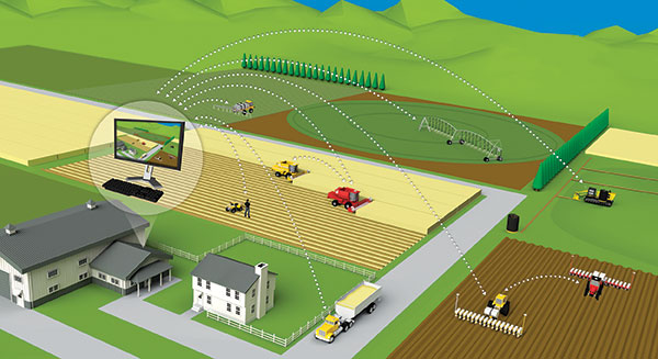 Views and forecasts about robotics for the ag industry - The Robot Report