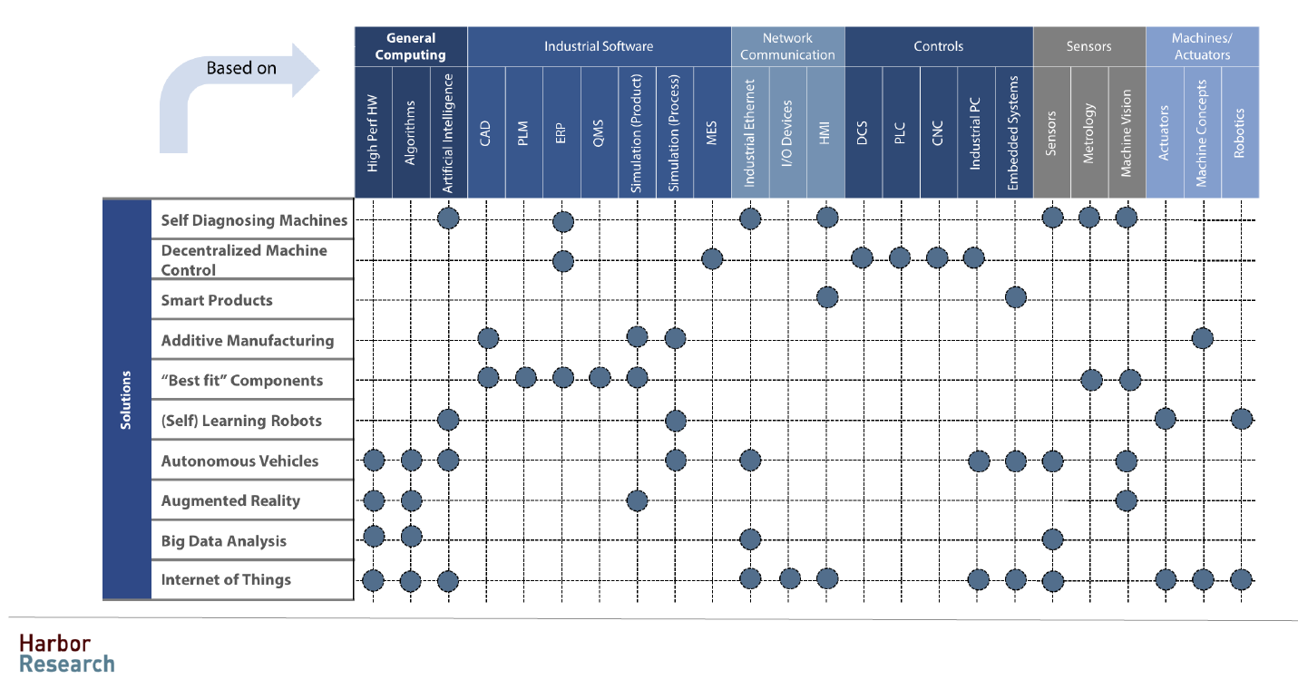 IoT Tech and AI to Grow Beyond Bots and Bitcoin - The Robot Report