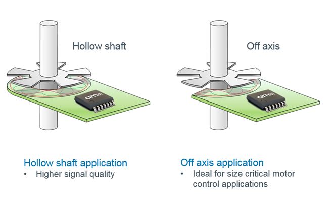 How RF Inductive Sensors Offer an Alternative for Mobile Robot Design - The Robot Report