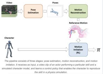 Reinforcement learning, YouTube teaching robots new tricks