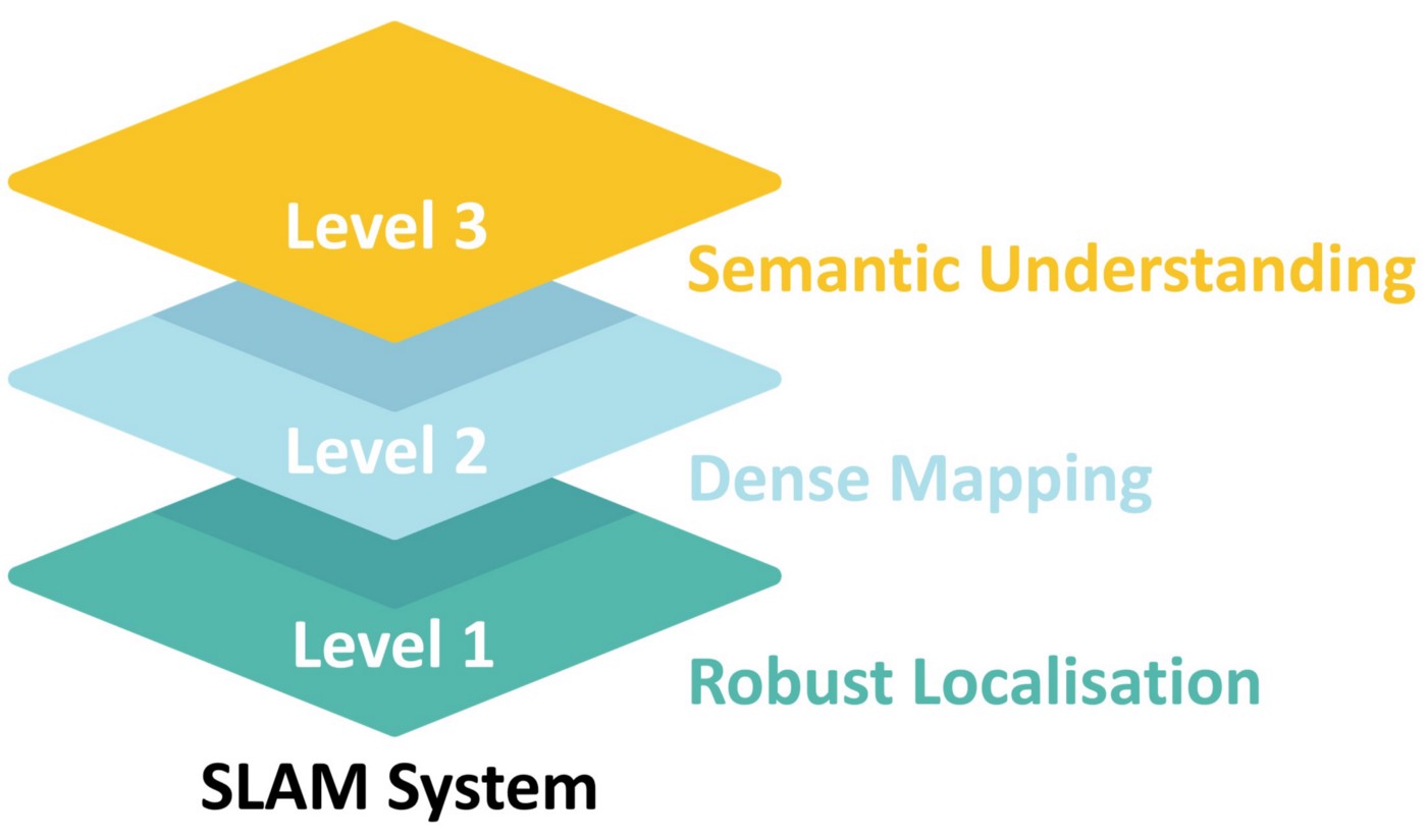 Augmenting SLAM with deep learning - The Robot Report Augmenting SLAM with deep learning - The Robot Report