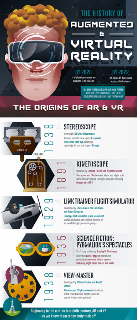 Infographic: the history and future of augmented & virtual reality ...