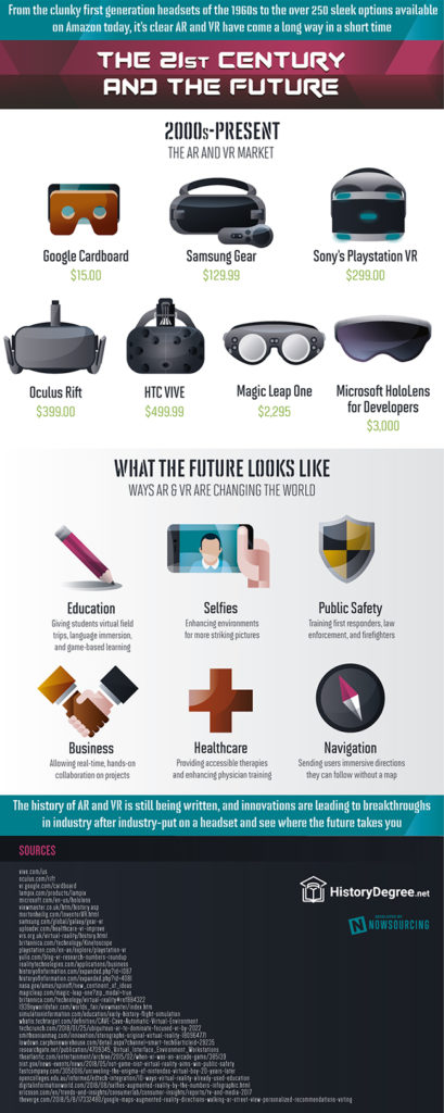 Infographic: the history and future of augmented & virtual reality ...