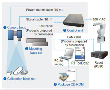 Vision-guided robotics: How to maximize the technology's value