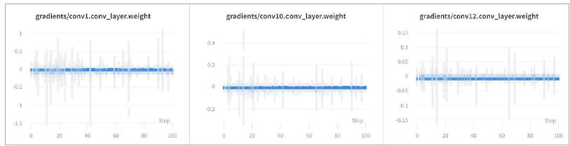AI for agriculture: How PyTorch enables Blue River’s robots