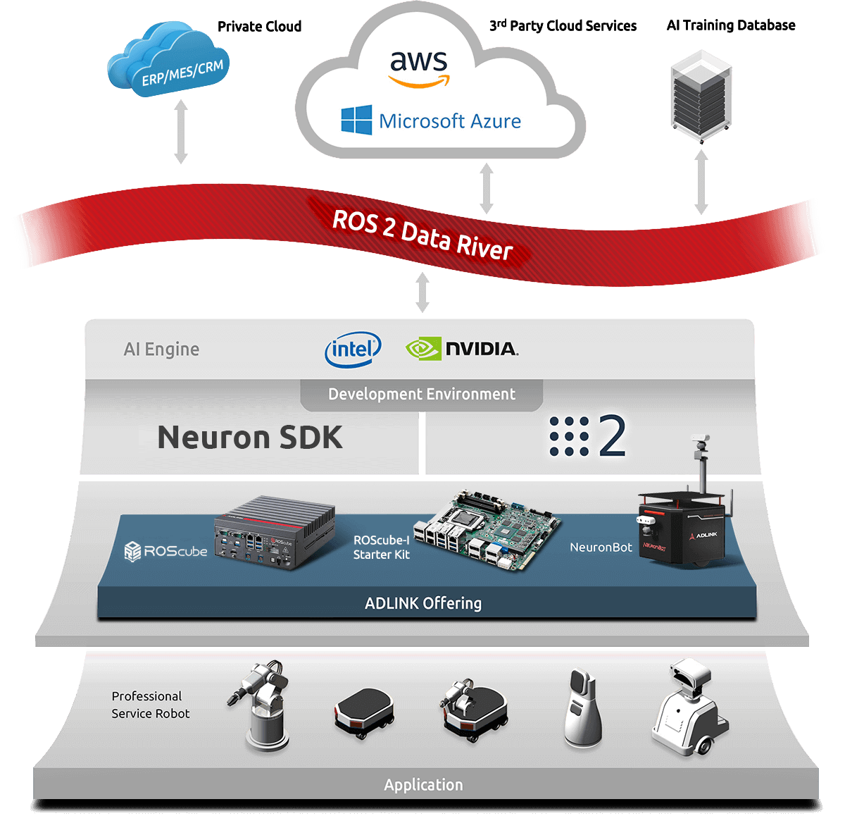 ADLINK CTO describes value of edge AI and ROS 2 to robotics developers