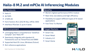 Hailo-8 powers M.2 and Mini PCIe AI acceleration modules for the edge