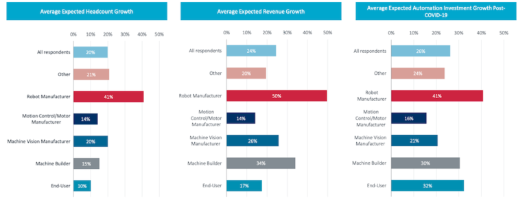 Interact Analysis releases 2021 robotics market data - The Robot Report