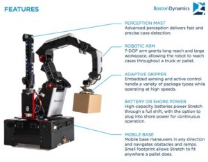 Boston Dynamics' Stretch robot handles truck unloading & palletizing