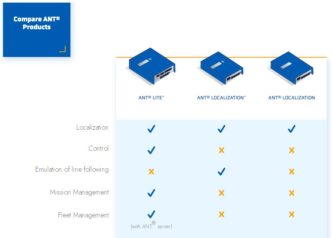 Autonomous navigation specialist BlueBotics acquired by Zapi Group