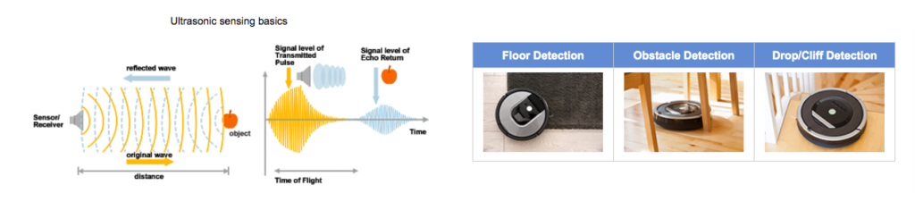 Sensor breakdown: how robot vacuums navigate