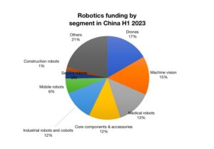What's new in China's robotics market? - The Robot Report
