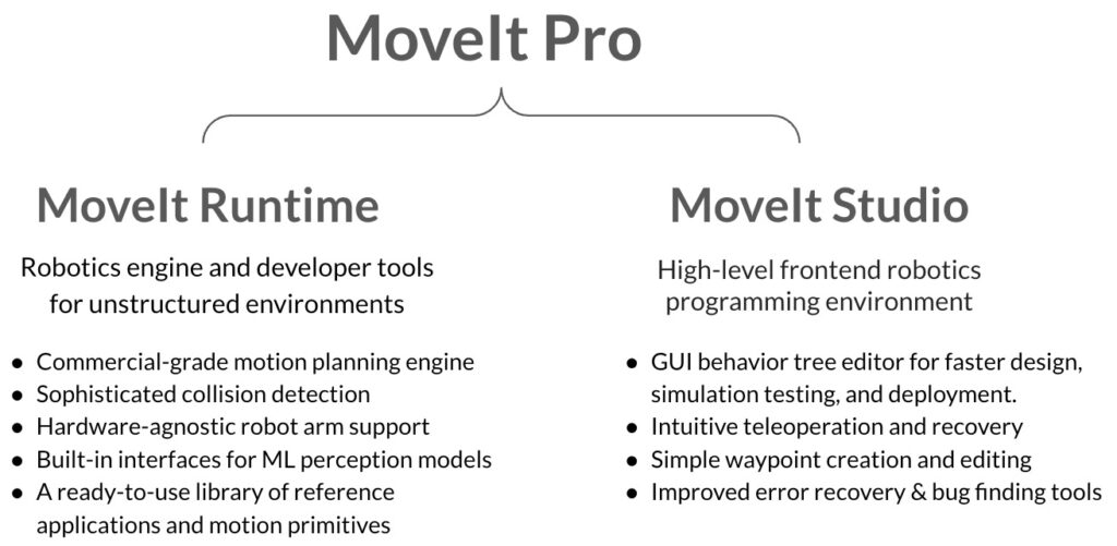 PickNik Robotics' MoveIt Studio is now MoveIt Pro - The Robot Report