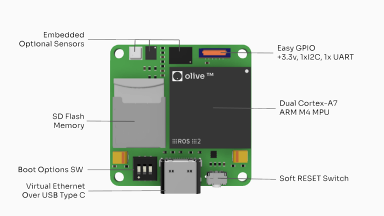 RBR50 Spotlight: Olive Robotics eases robotics development with EdgeROS - The Robot Report