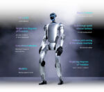 Unitree Robotics unveils G1 humanoid for $16K
