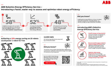 ABB Robotics launches Energy Efficiency Service for manufacturers - The ...