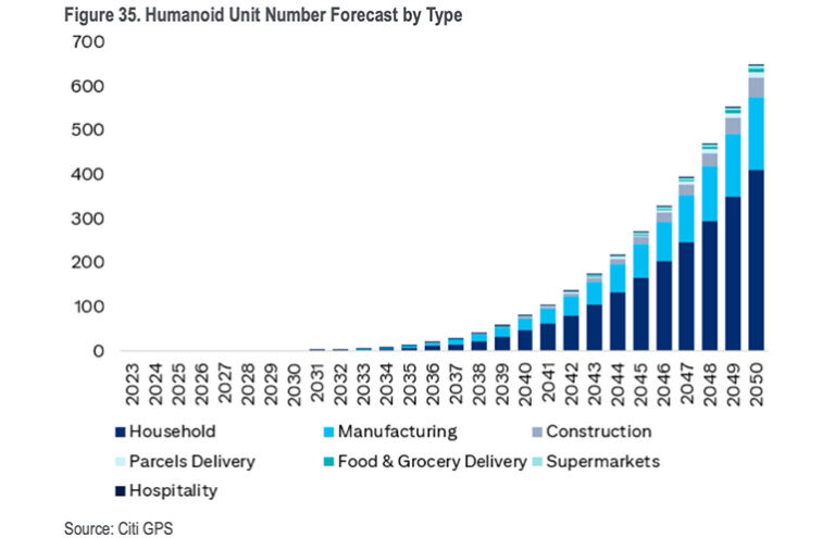 2024: The year humanoids woke up - The Robot Report