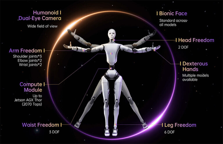 Leju raises $200M for humanoid production as Unitree unveils H2 - The ...