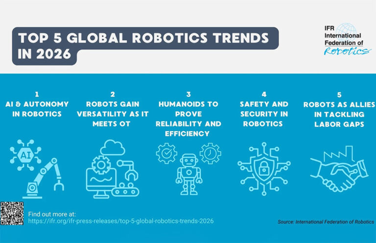 IFR names top 5 global robotics trends of 2026 - The Robot Report