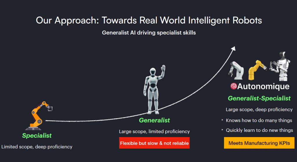 Autonomique deploys semi-humanoid robots and AI at Canadian Tier 1 ...