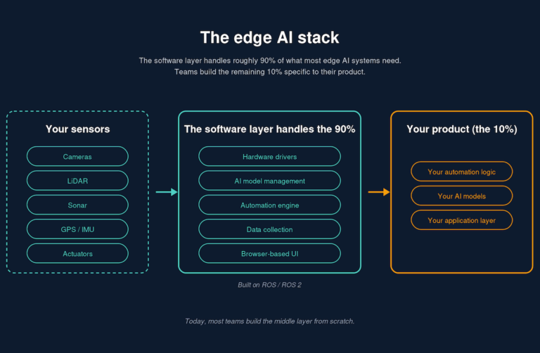 Windows for robots: Edge AI expands usability - The Robot Report